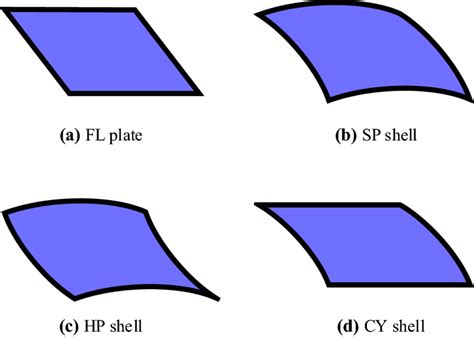 Four Types Of The Fg Doubly Curved Shallow Nanoshells Download