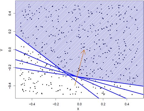 R How Do I Find And Plot The Intersection Of Many Halfspaces Stack