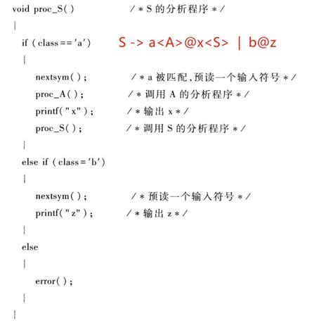『compiler 6』syntax Translation Blog