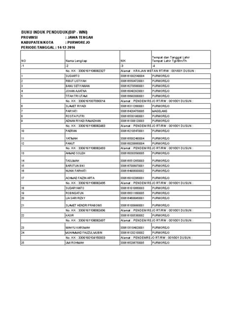 Data Ktp Dan Kk Purworejo 2016 Pdf