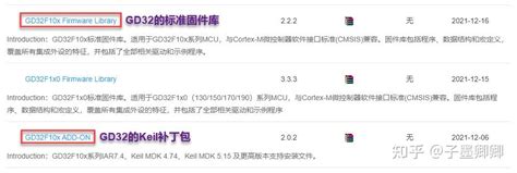 GD32真的很香 知乎