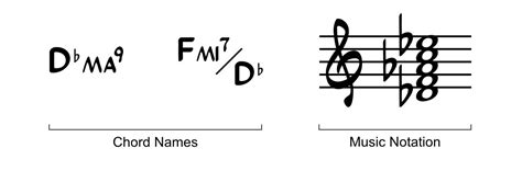 Find The Chord With Storybook Thefurydev