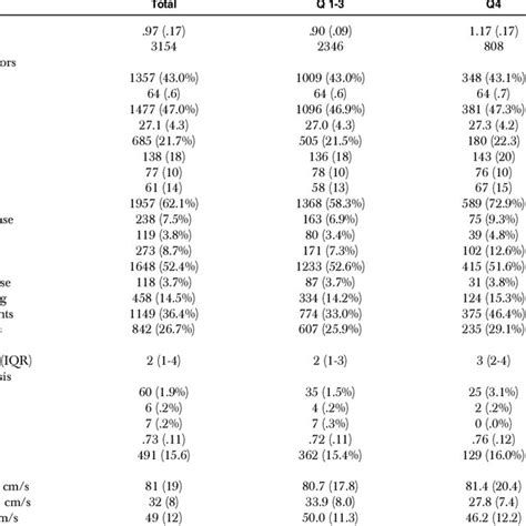 Baseline Characteristics According To Mca Pi Download Scientific Diagram