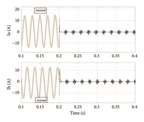Experimental Phase Voltages Ua Ub And Currents Ia Ib With Oc Fault
