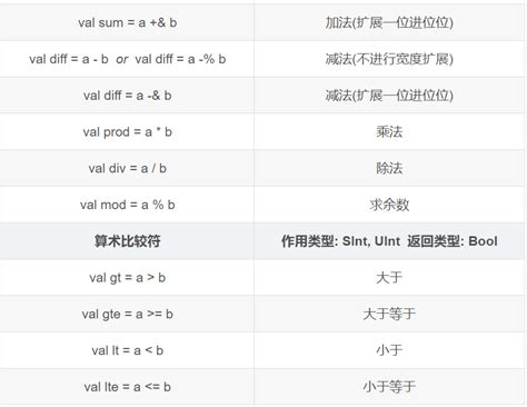 ChiSel 学习笔记 FLYMOOD 博客园
