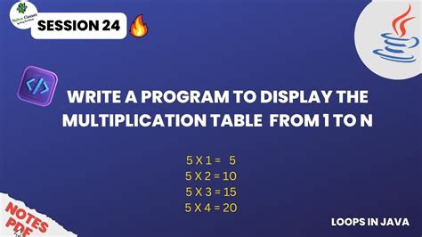 Session 24 Program To Display The Multiplication From 1 To N In
