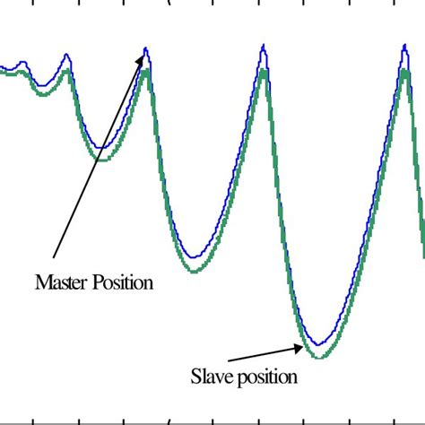Smith Predictor Based Control Architecture Download Scientific Diagram