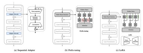 Format Llm Output To Generate Json By Abdullah Şamil Güser Medium
