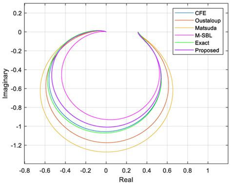 Fractal Fract Special Issue Fractional And Integer Order System Control Theory And