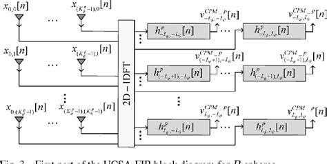 Figure 3 From Adaptive Beamforming And Recursive Doa Estimation Using Frequency Invariant