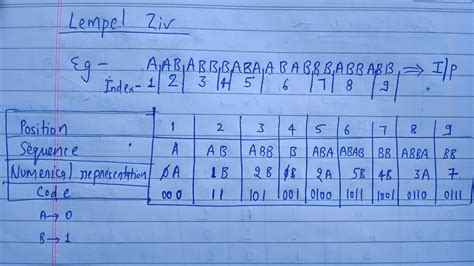 Lempel Ziv Example In Information Theory And Coding Type 2 Itc