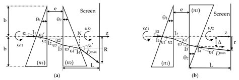 Symmetry Free Full Text Symmetries Of Scan Patterns Of Laser