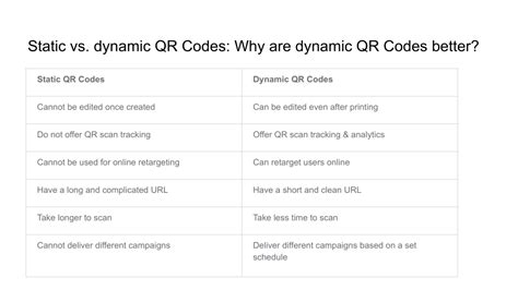 Ppt Static Vs Dynamic Qr Codes Differences Benefits And What To Choose Powerpoint