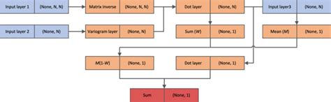 Data Flow Graph Of Tfsk Download Scientific Diagram
