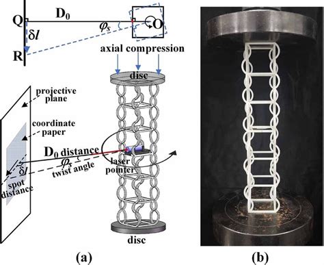 Uniaxial Compression Test Of Specimens A Schematic Diagram Of Test