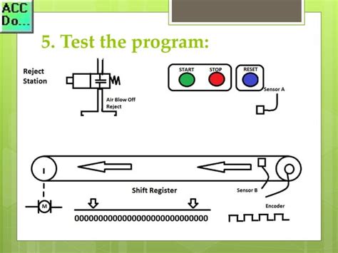 Plc Programming Example Conveyor Reject Shift Register Pptx Computing Technology