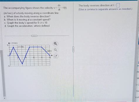 Solved The Accompanying Figure Shows The Velocity Chegg