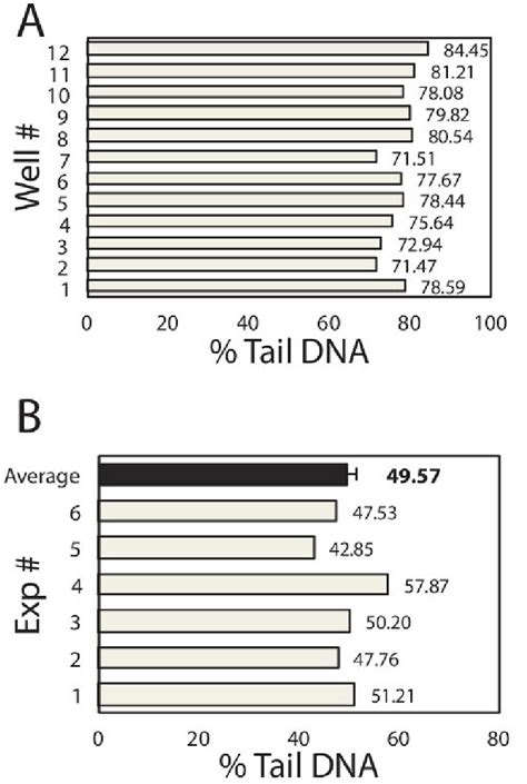 Inter Sample And Inter Experimental Variability A Sample To Sample