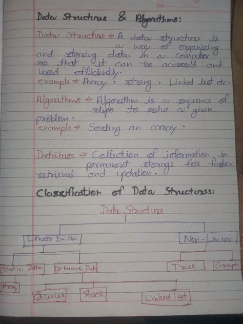 Saurabh Dubey On Linkedin Dsa