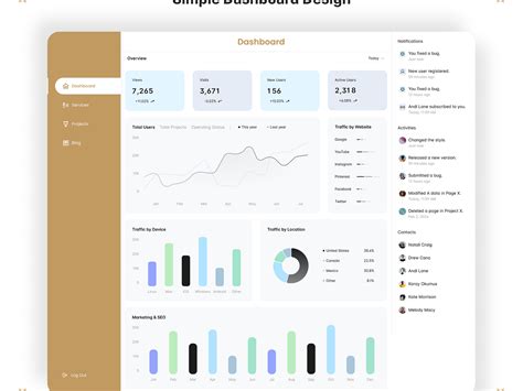 Simple Dashboard Design By Syedahmedshah On Dribbble