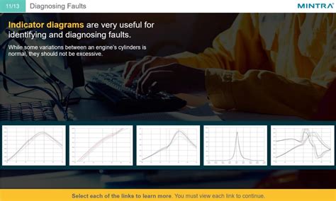Mintra Diesel Engine Analysis Training Course