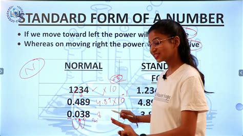 Logarithmic And Antilogarithm Chemistry Class 12 Ncert Youtube Logarithmic And Antilogarithm Chemistry Class 12 Ncert Youtube