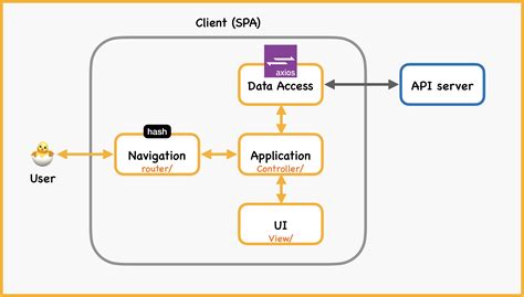 github hyunolike vanillajs based spa 🐣 vanillajs 로 spa 구현하자