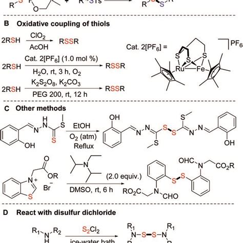 Strategies For The Preparation Of Disulfides Download Scientific Diagram