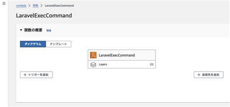 Aws Eventbridgeを使ってlambda関数をスケジュール実行してみた！ It自習室