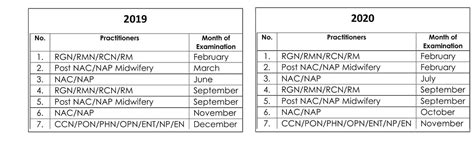 Nmc Ghana Virtual Induction Ceremony Schedule