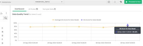 Data Quality Checks And Reconciliation With Dataops Suite