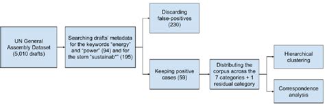 Research Design Flowchart Download Scientific Diagram