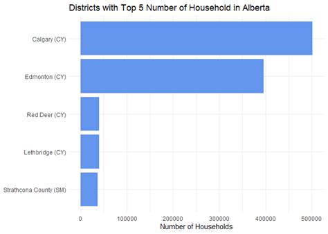 Work With Canadian Census Data Anqi Ma