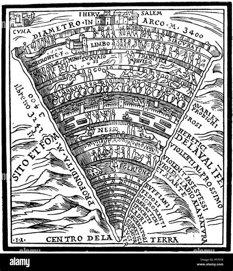 Inferno De Dantes