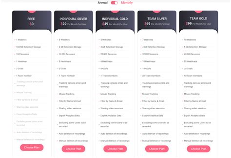 Top 20 Web Analytics Tools You Must Know About