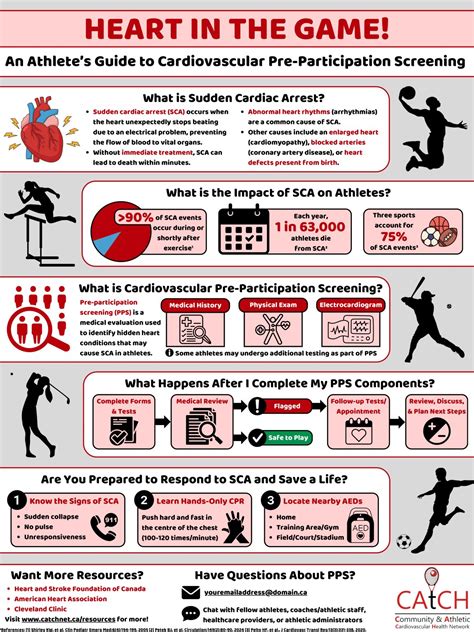 Sca Pps Nicholas Grubic