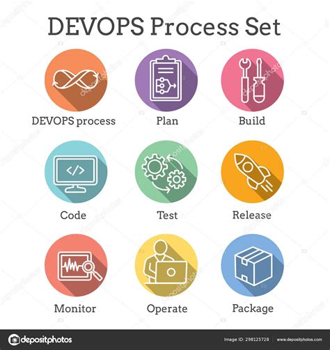 DevOps Icon Set With Plan Build Code Test Release Monitor Stock Vector By Bearsky Yahoo
