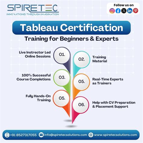Tableautraining Datavisualization Tableaucertification