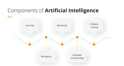 Components Of Problem Solving In Artificial Intelligence