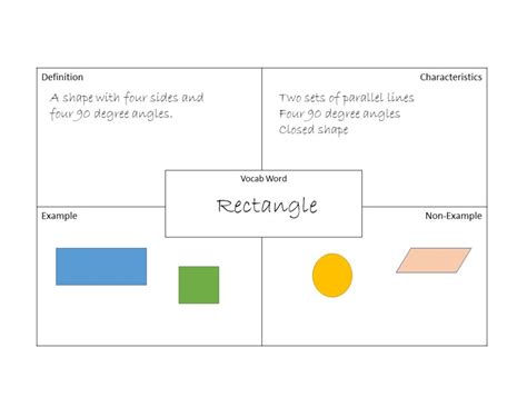 Non Examples Of A Rectangle