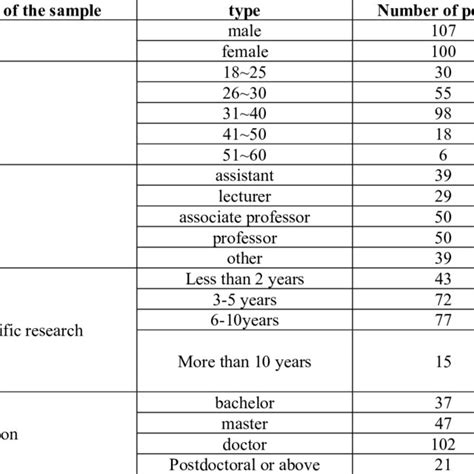 Discriminant Validity And Variable Correlation Coefficient Download