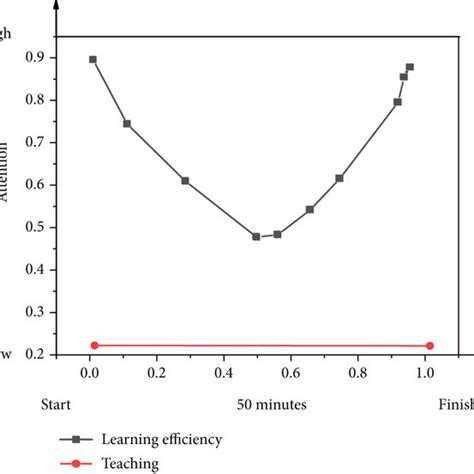 Example Of Oral English Teaching Framework Designed Based On Boppps