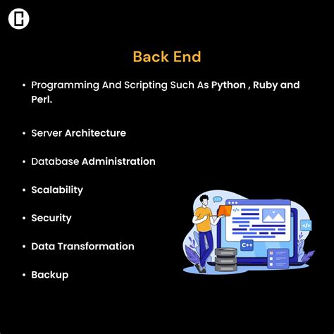 Codage Habitation On Linkedin Difference Between Back End And Front End Codagehabitation