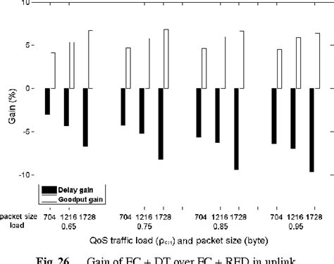 Figure 26 From Design Of The Cross Layer Qos Framework For The Ieee 80216 Pmp Networks