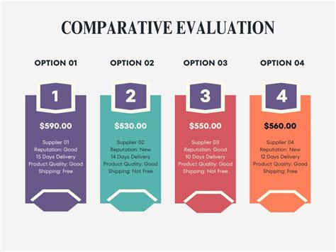 Comparative Evaluation Process Before Purchasing
