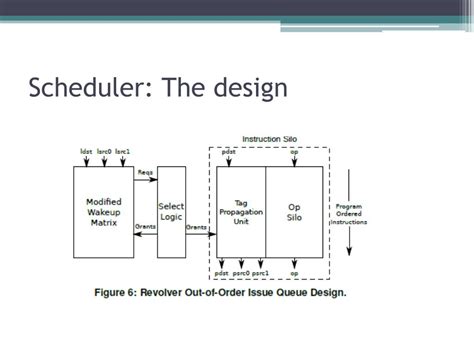 ppt revolver processor architecture for power efficient loop