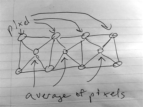 Simple C Lib For Displaying Gray Scale 2d Luminance As 3d Surface Opencv Qanda Forum