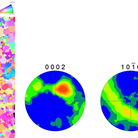 Microstructure And Texture Of The Ecap Material Represented In An