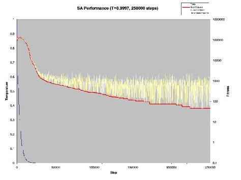 Simulated Annealing The Basics And Pseudo Code Sa