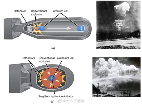 原子弹、氢弹、三相弹，核武器威力排行榜，哪个才是最强核武器？